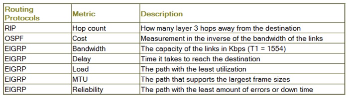 Networking Note: Basic Routing