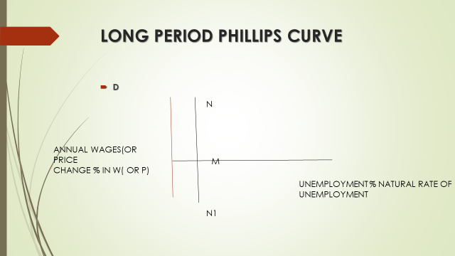 ECONOMICS,COMMERCE AND MANAGEMENT: PHILLIPS CURVE