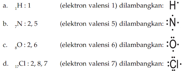 Jenis-Jenis Ikatan Kimia - SERBA SERBI
