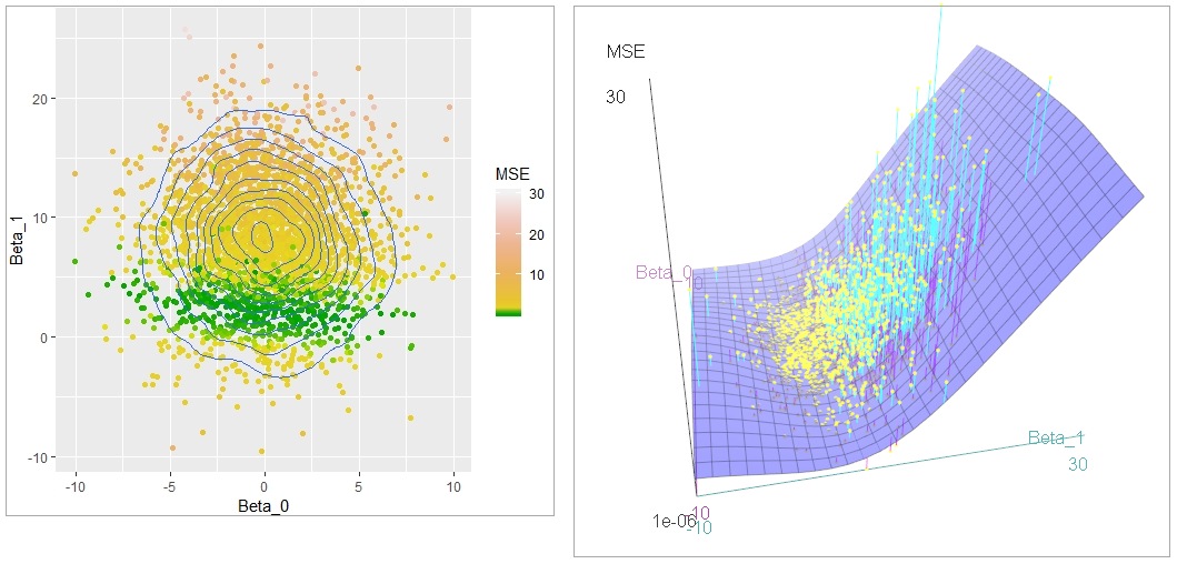 5. Gradient Descent(경사하강법)