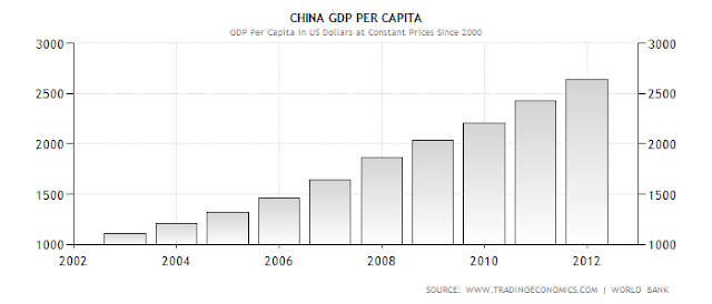 The Bonddad Blog: An Overview of the Chinese Economy and Their Move To ...