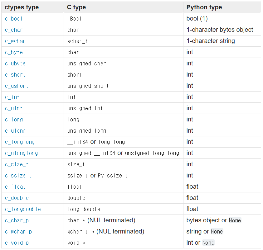 [Python] Ctypes를 활용한 C언어 연동 - 유니코드 한글 다루기 - arkainoh