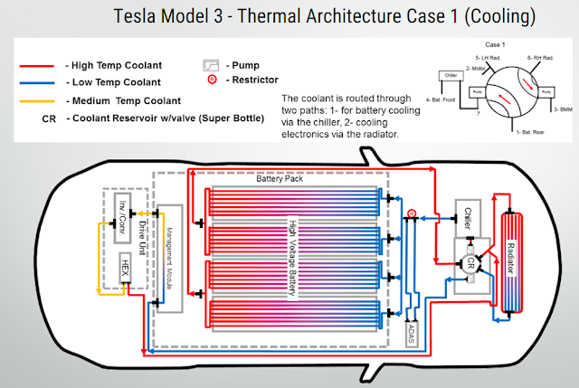 Caner Ezeroğlu: Tesla Model 3 & Model S Thermal Management Systems