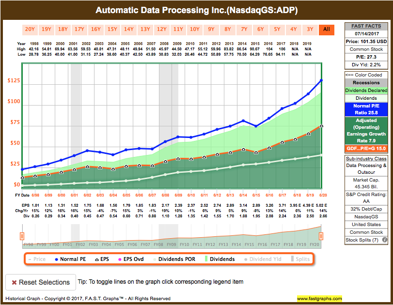 Proyecto4millones: Automatic Data Processing no supera a Paychex