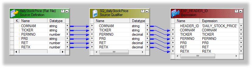 Informatica Mapping To Populate Header Values To Detail Records From A