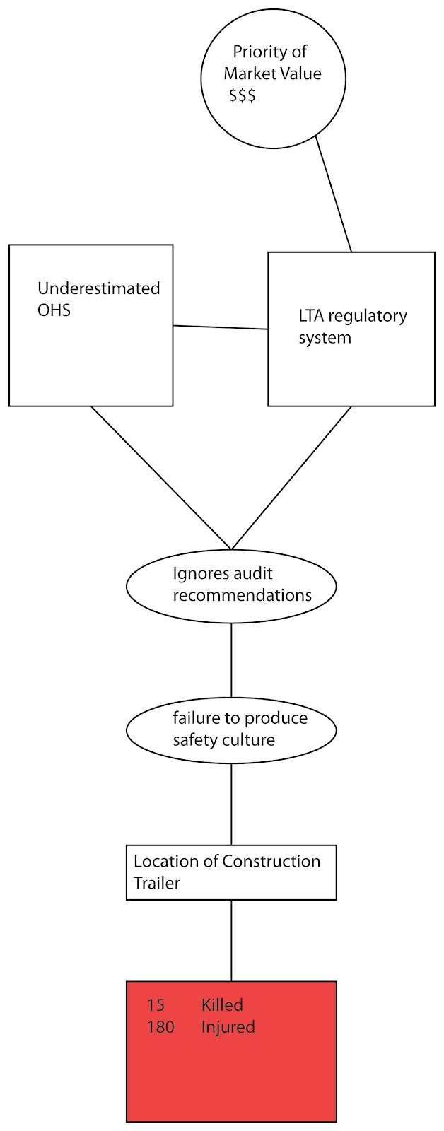 Accident Forensics And Other Thinking: Accimap