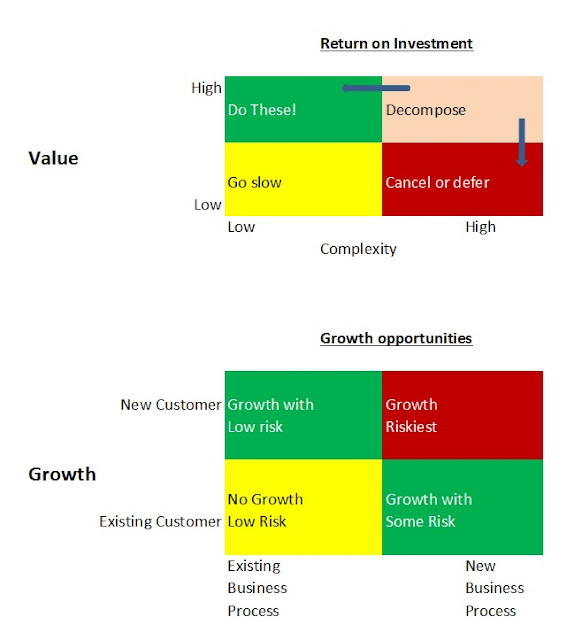 moss: Prioritizing Software Enhancements by Business Value