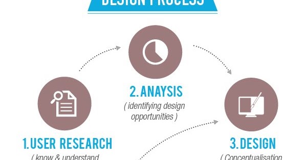Prof. Julio Carreto (Antología): Design Process