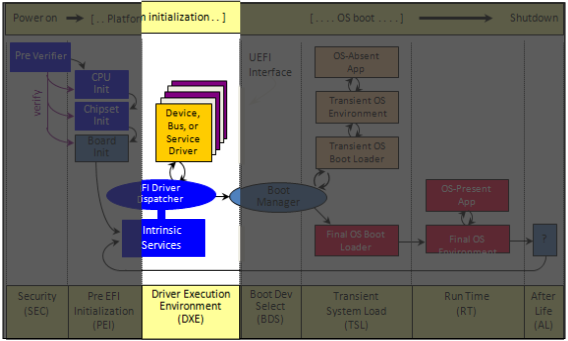Joe's Blog----TECH: UEFI/PI (6) UEFI Drivers