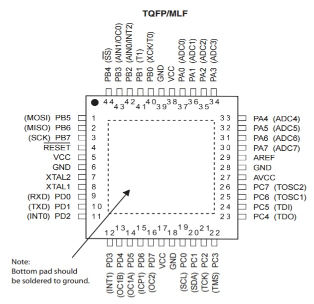 ATMEGA-32 Pin-out Diagram