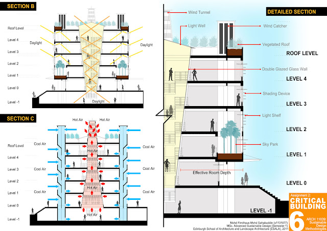 4 Key Factors in Designing A Building in Tropical Climate