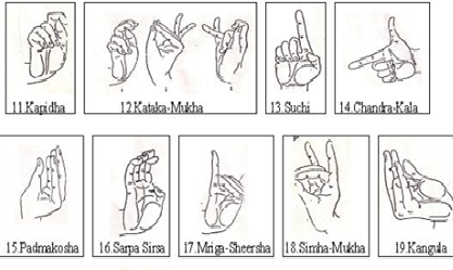 Hasta Mudra (Hand Gestures) Part 1 Asamyukta Mudra