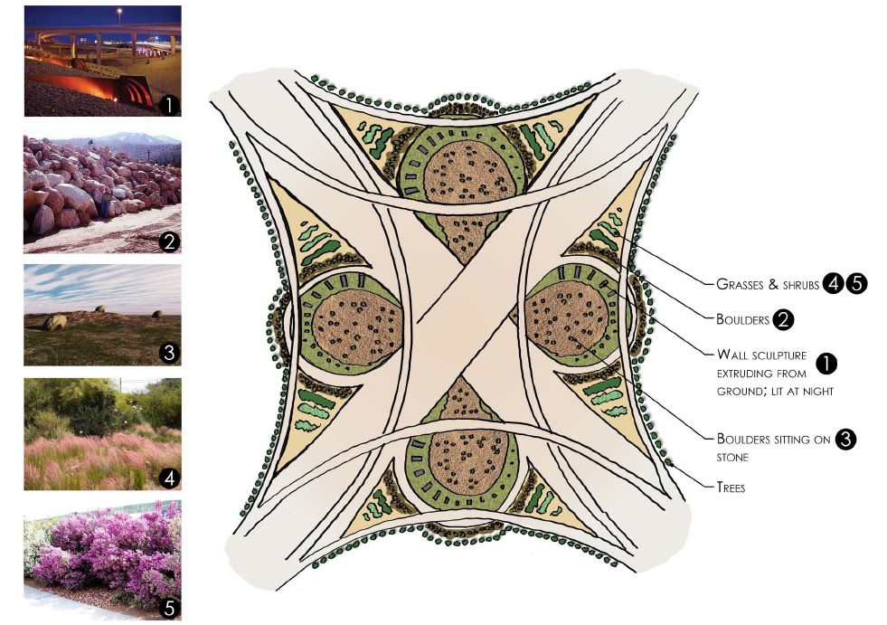 Americas Interchange Landscape Options to be Considered by CRRMA ...