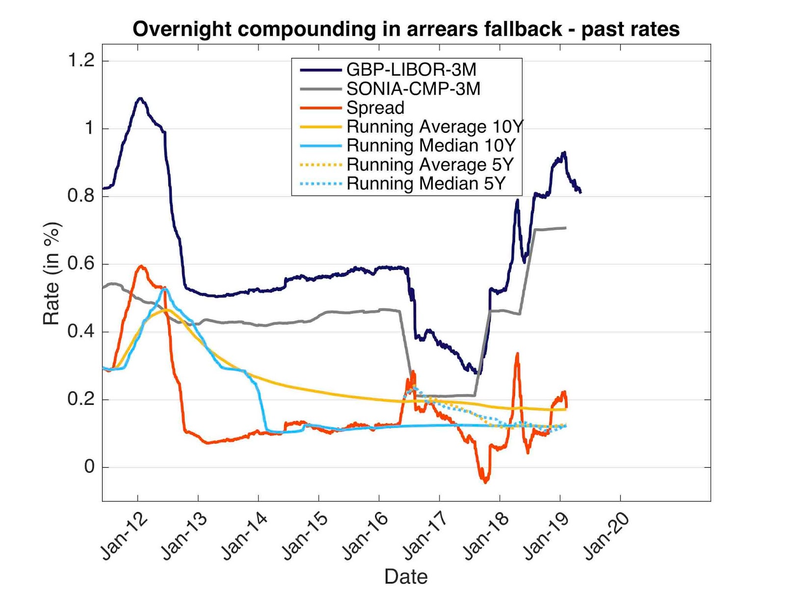Marc Henrard - Multi-curve framework: 2019