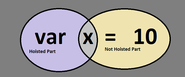 Programming Concepts Help: JavaScript Best Practices : Variable scoping ... Programming Concepts Help: JavaScript Best Practices : Variable scoping ...