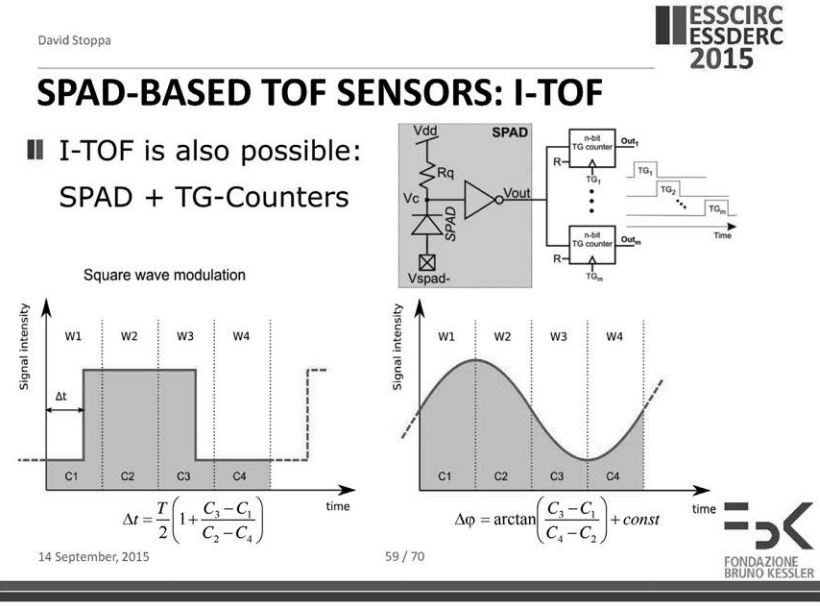 Image Sensors World: ToF Imaging Tutorial