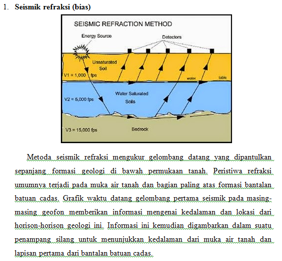 Geology's Insight: METODE SEISMIK