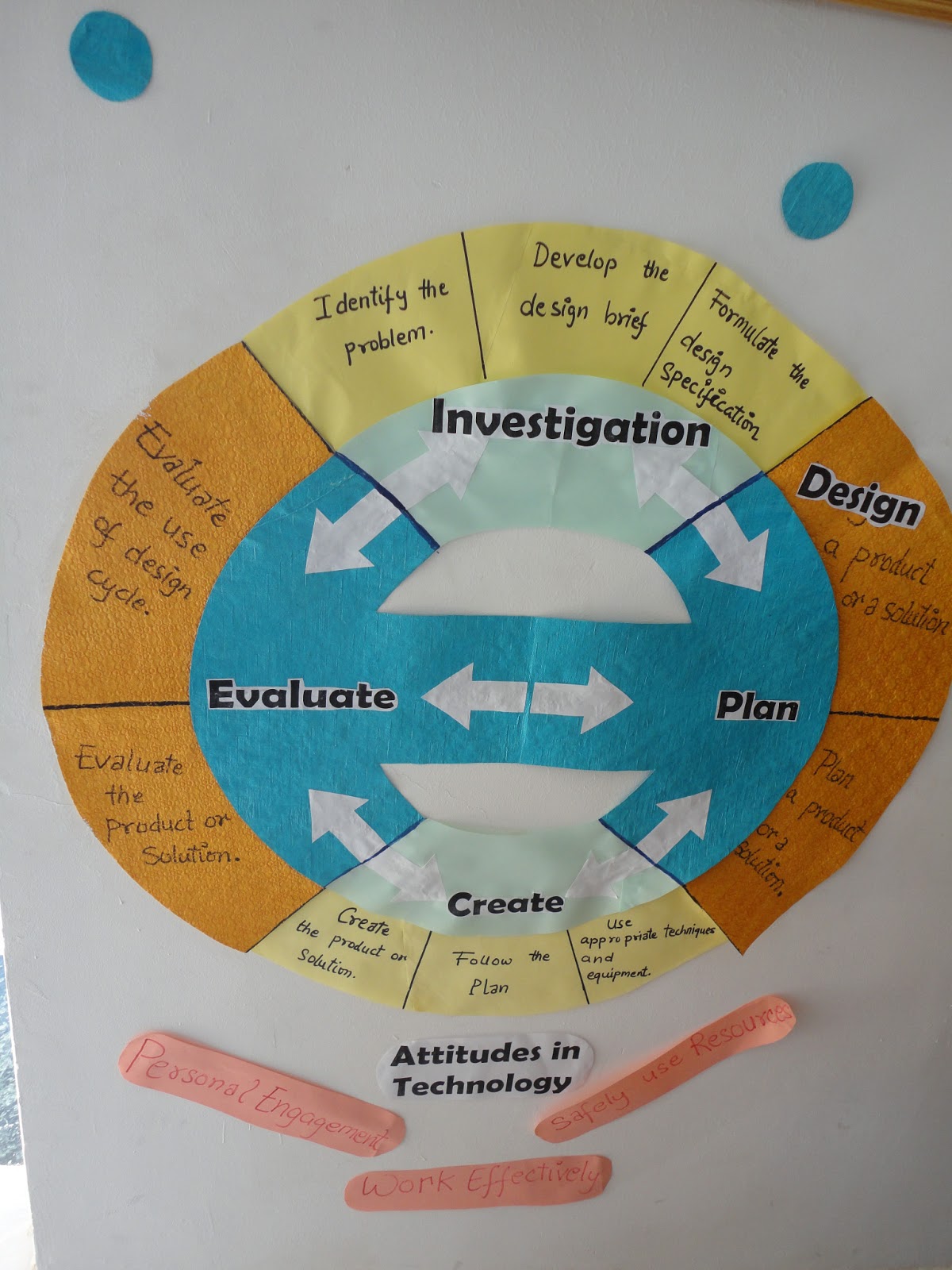 EPS - MYP Information & Communication Technology: Welcome to MYP Design ...