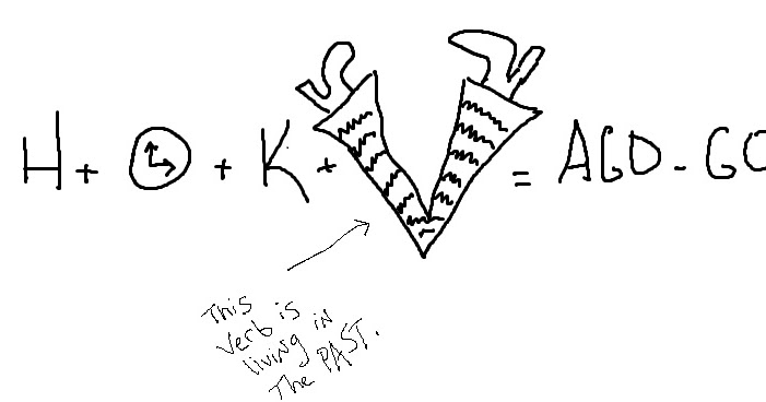 The Spanish Cheat Sheet: Hace...Que With Past Tense Verbs