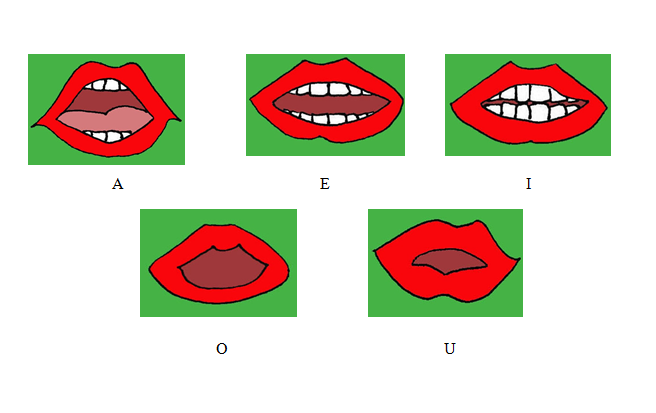 Lectura De Los Labios; Lectura del Habla