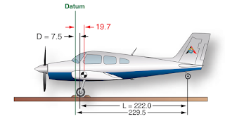 Aircraft Weight and Balance Equipment | Aircraft Systems