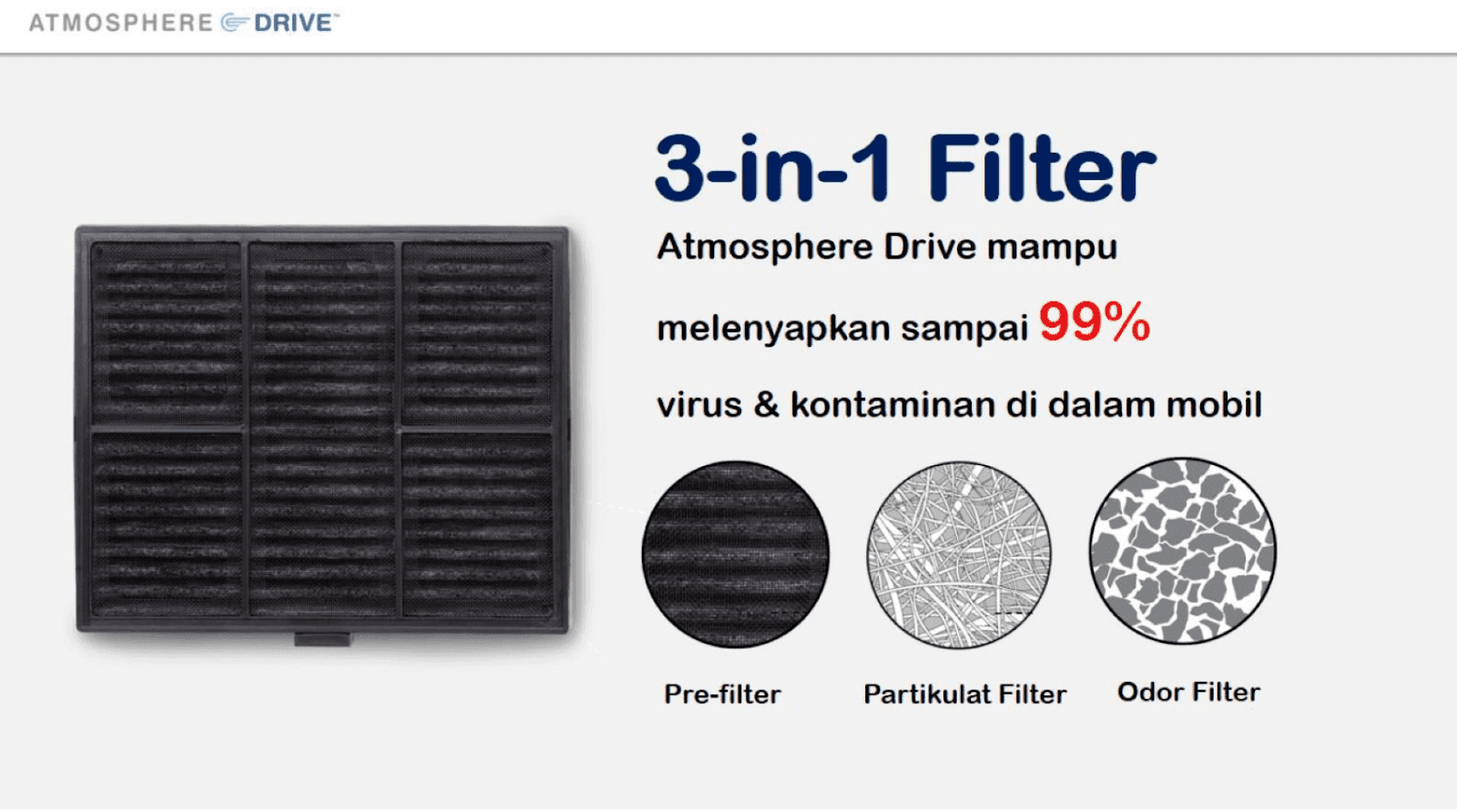 ATMOSPHERE DRIVE SARINGAN UDARA MOBIL AMWAY