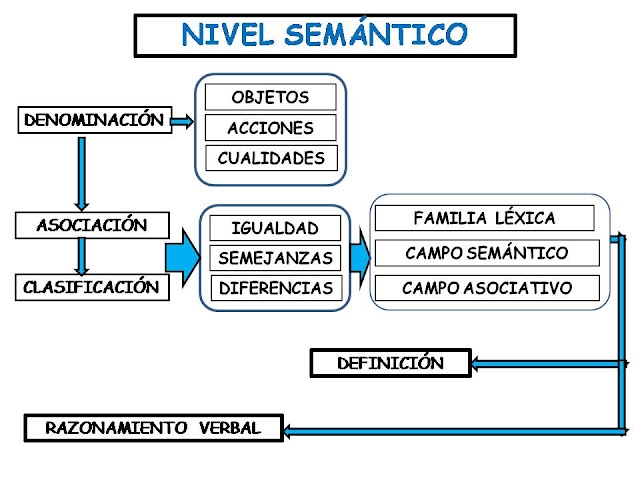 AUDICIÓN Y LENGUAJE: SEMÁNTICA