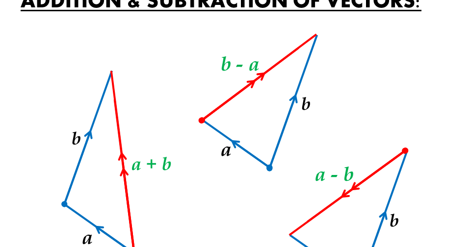 2 Vectors and Equilibrium important MCQs solved | The NUST Web