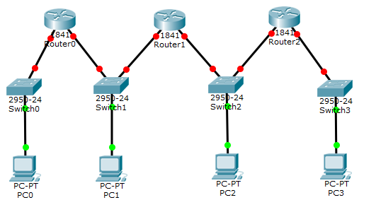 PROTOCOLO TELNET Y ENRUTAMIENTO ESTÁTICO
