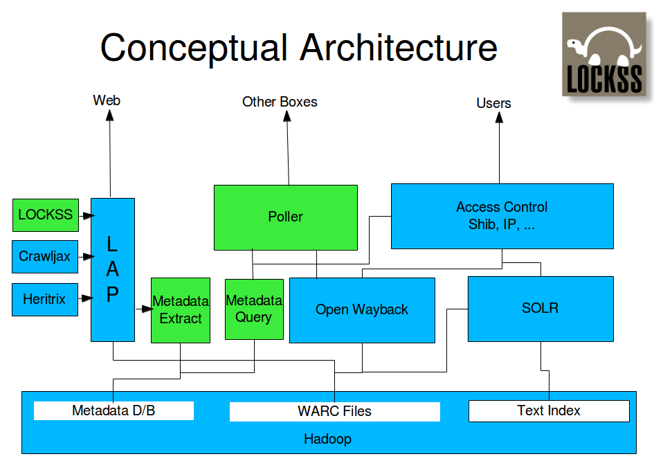 DSHR's Blog: Brief talk at Columbia