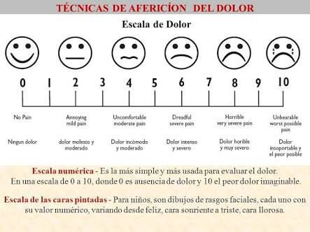 Enfermería y la vida: LAS ESCALAS DEL DOLOR