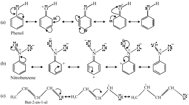 Organic Chemistry- Some Basic Principles and Techniques | Classrankers.com