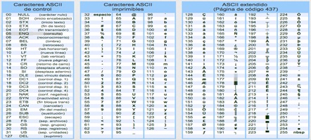 Cosas De Informaticos: Encriptar Utilizando Codigo ASCII