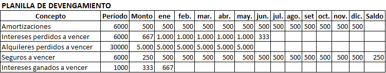 Contabilidad básica 3°: Ejercicio sobre Balance Mensual de Resultados ...