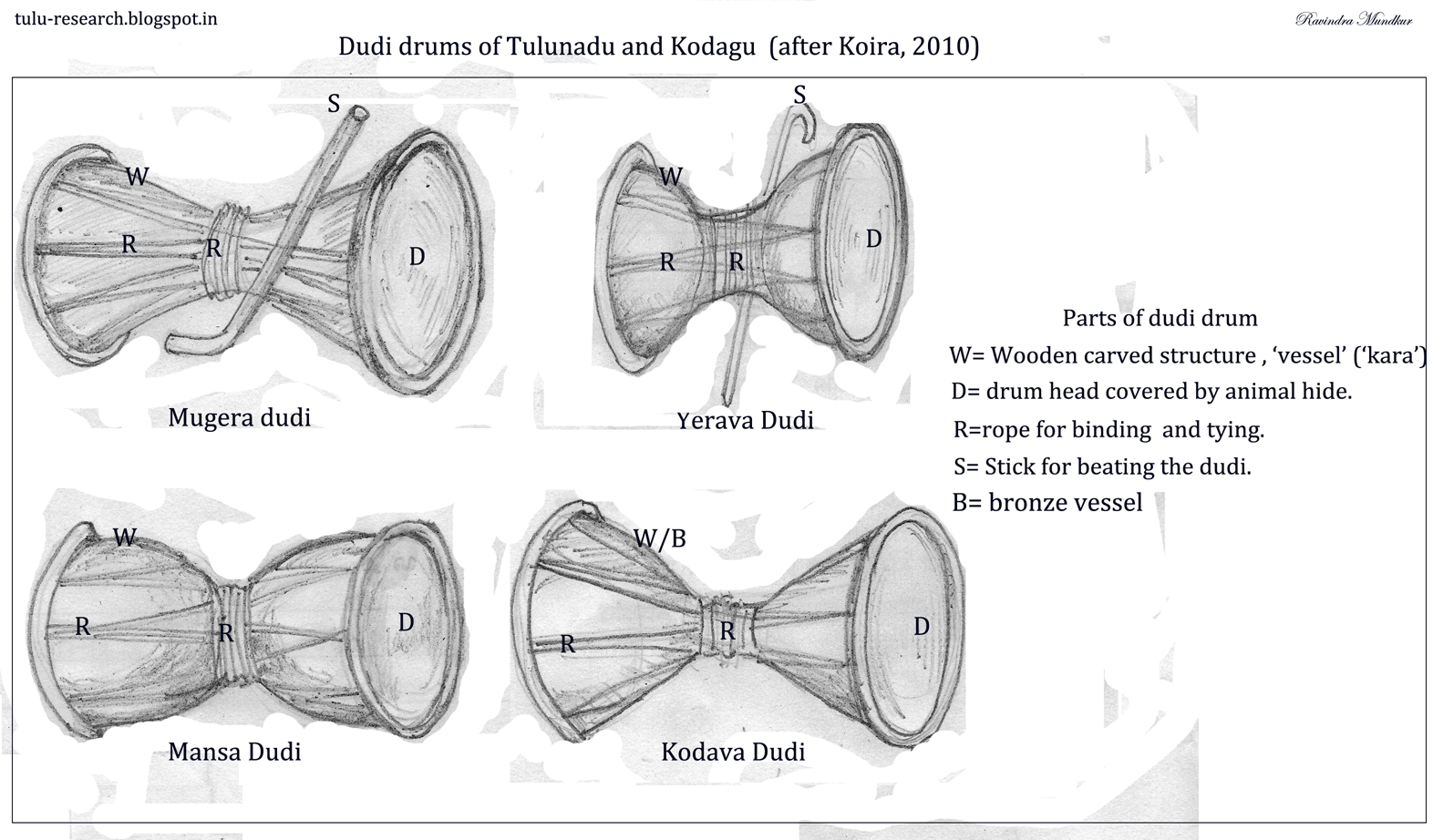 TuLu Research & Studies: October 2016