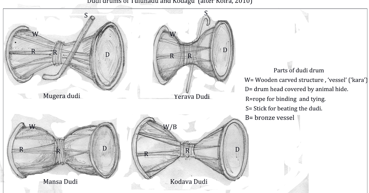 TuLu Research & Studies: 365. The Mugera Community