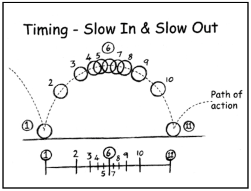 Animation: Slow In And Slow Out