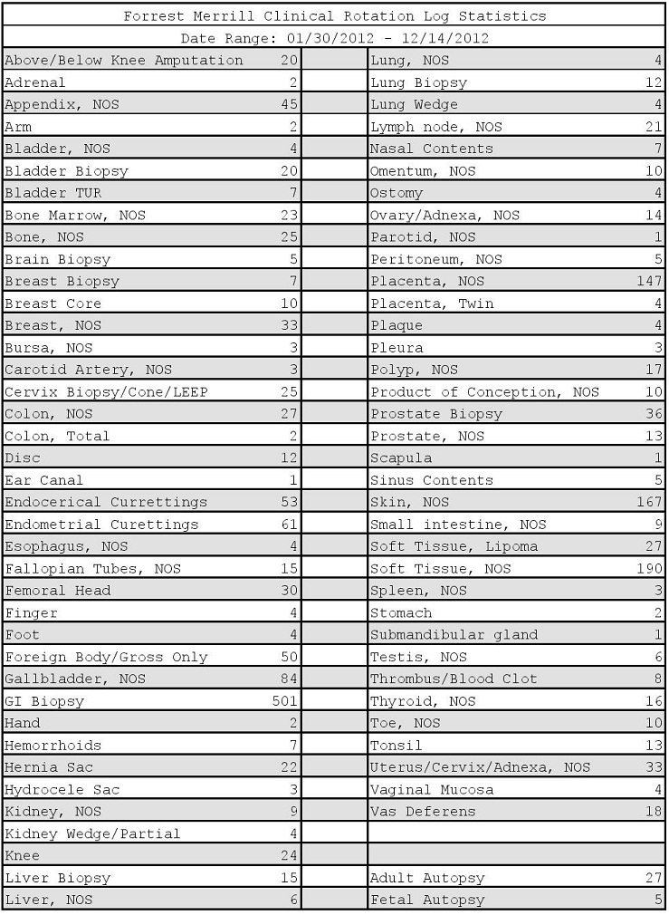 The Making of a Pathologists' Assistant