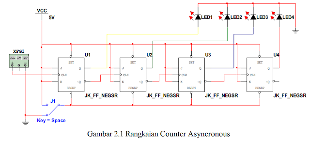 COUNTER, SHIFT REGISTER DAN SEVEN SEGMENT | Blog Presentasi