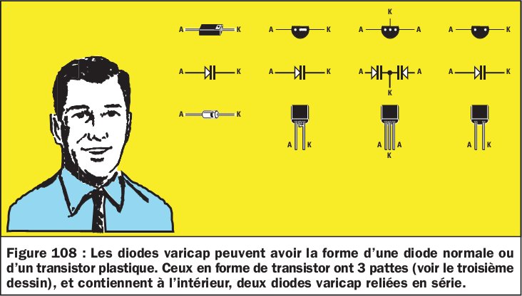 DIODES VARICAP: Condensateurs variables miniatures - Apprendre l ...
