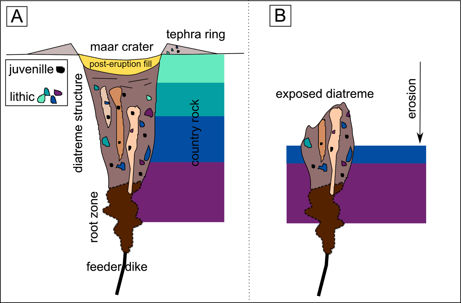 How do you science? with dynamite!