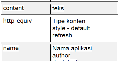Dasar HTML dan Pemformatan Teks - MALASNUGAS