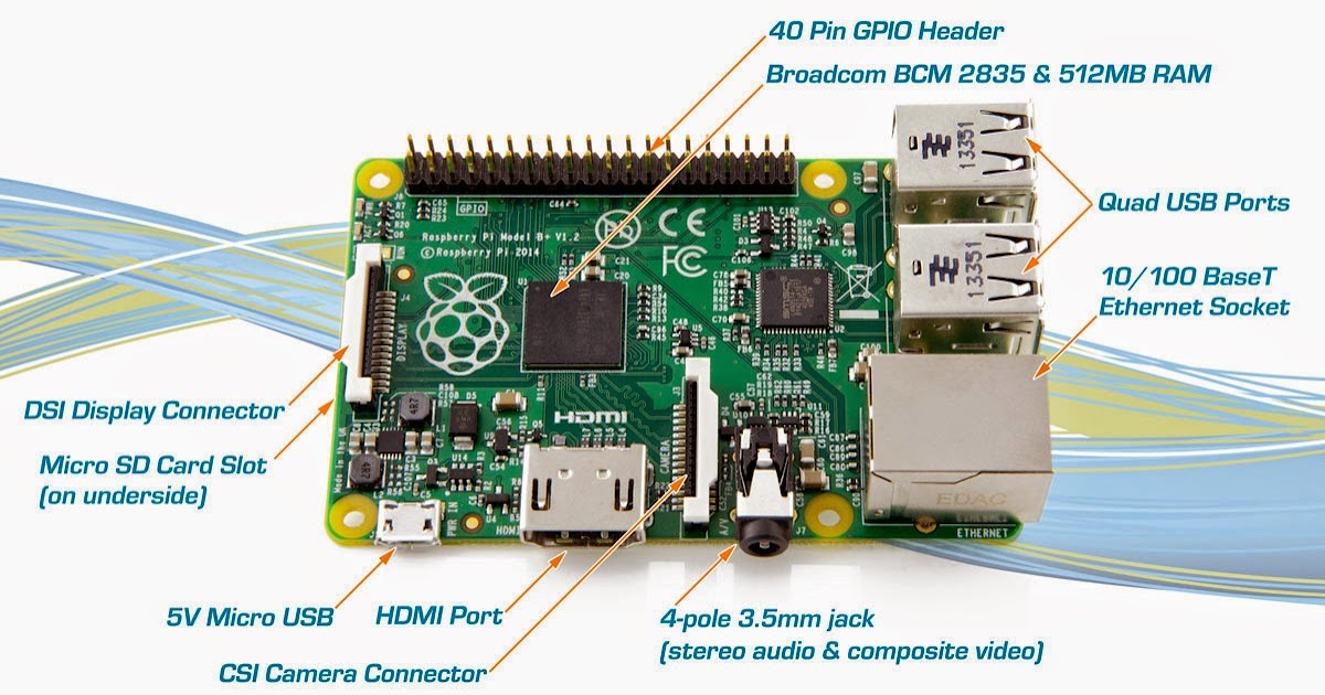 Software Development Problems: Raspberry Pi for beginner - Part 1: buy