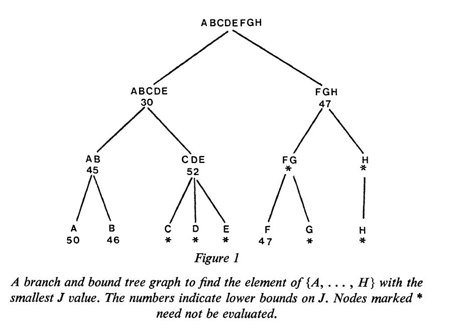 Best subset selection uses the branch and bound algorithm to speed up