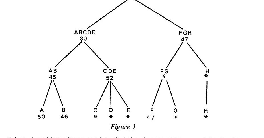 Best subset selection uses the branch and bound algorithm to speed up