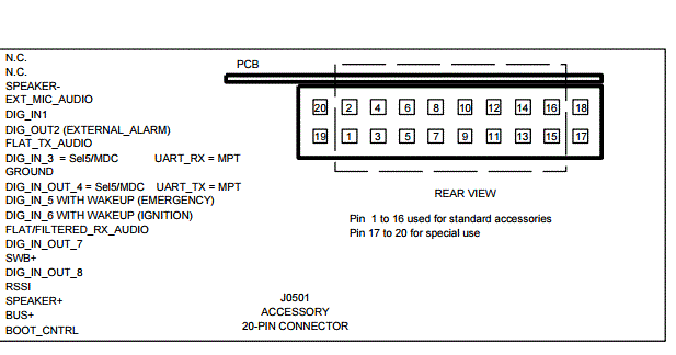 KK6AFG Ham Radio Stuff and Things: Pinouts Post