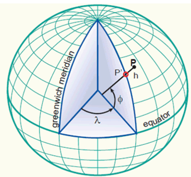 Gis Experts Coordinate Reference Systems