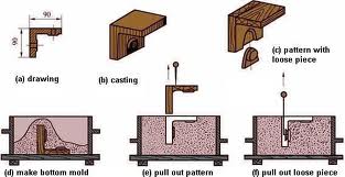 Mechanical Engineering