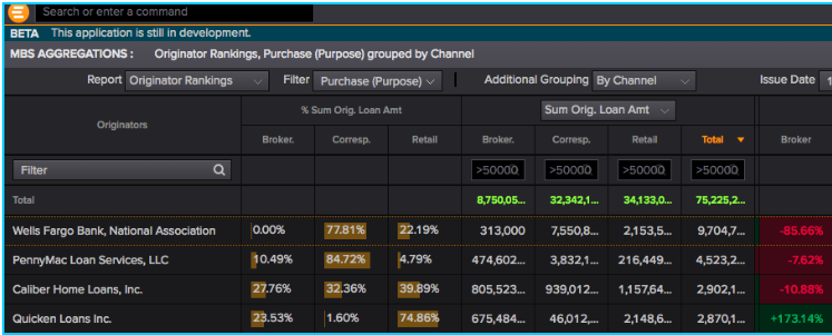 Consumer Case Study: Best Place to Get a Mortgage: Consumers Save HUGE ...