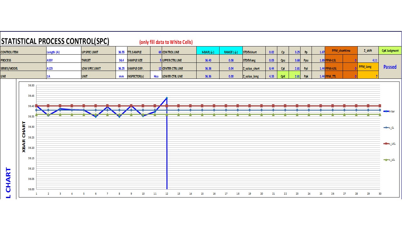 6SIGMA VÀ QUẢN LÝ CHẤT LƯỢNG: SPC Cpk Excel Template_Bảng tính Cpk trên ...